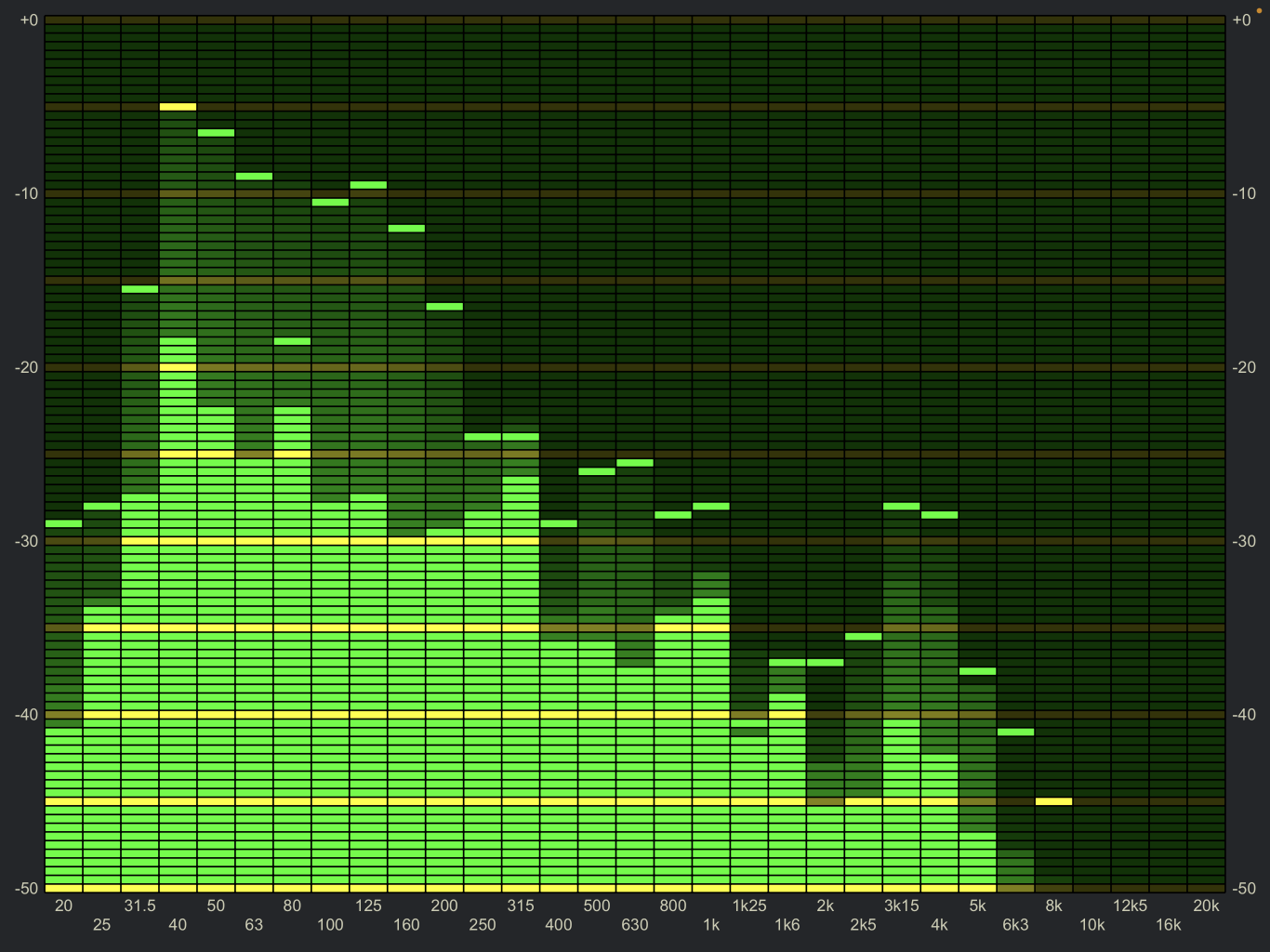 Audiomerics: Analyser